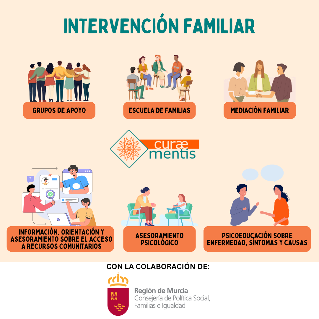 Programa de Intervención Familiar: 2025 - Curae Mentis